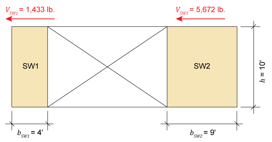 Calculating the Capacity of Multiple Shear Walls in a Line - WoodWorks ...