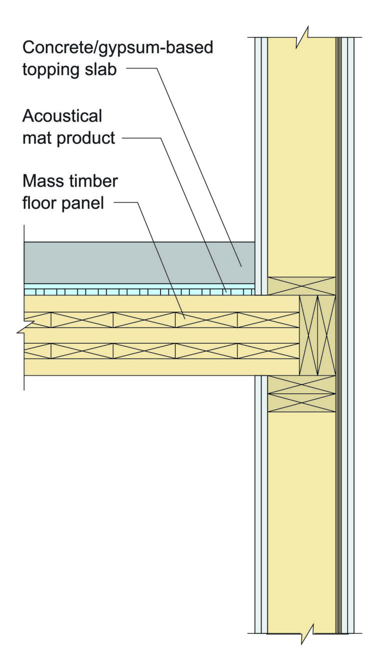 Hybrid Design: Mass Timber Floor and Roof Panels Over Light-Frame Wood ...