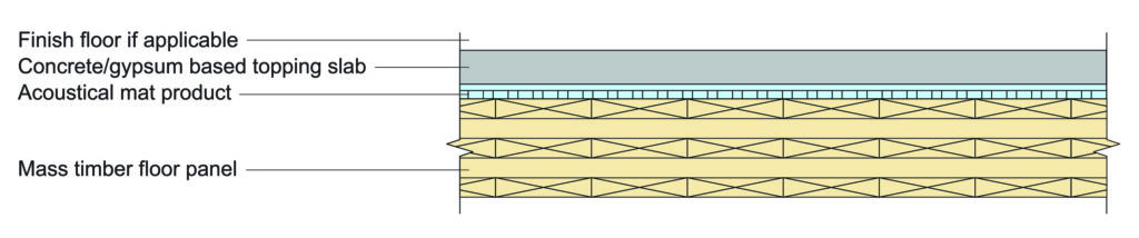 Hybrid Design: Mass Timber Floor and Roof Panels Over Light-Frame Wood ...
