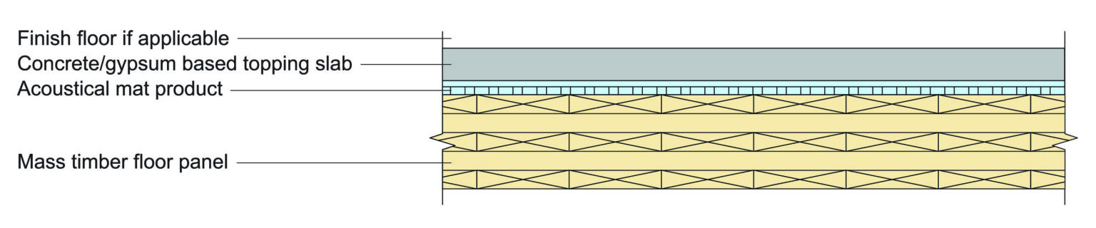Hybrid Design: Mass Timber Floor and Roof Panels Over Light-Frame Wood ...