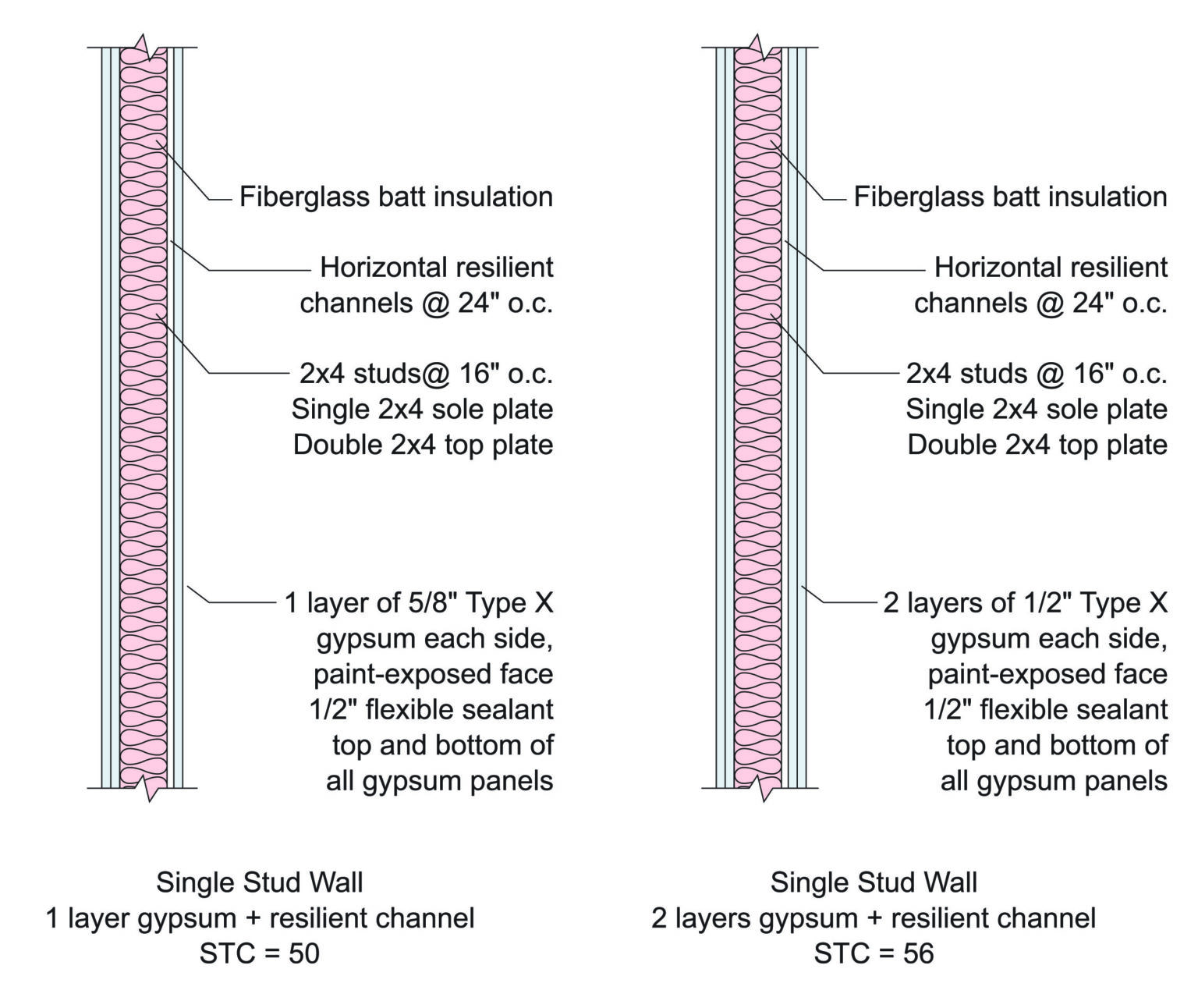 Hybrid Design: Mass Timber Floor and Roof Panels Over Light-Frame Wood ...