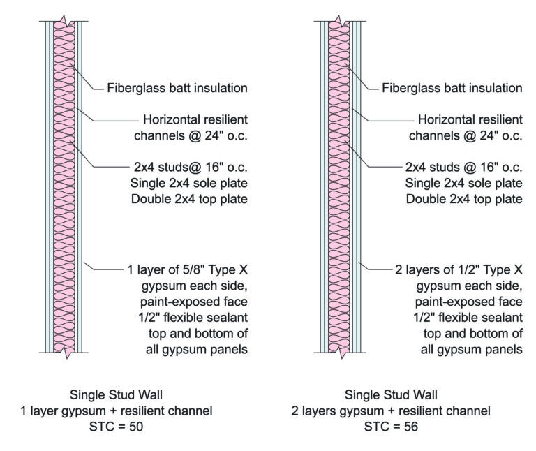 Hybrid Design: Mass Timber Floor and Roof Panels Over Light-Frame Wood ...