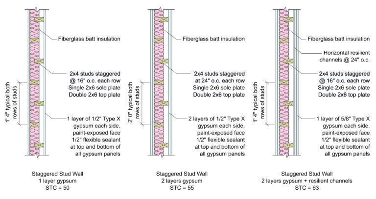Hybrid Design: Mass Timber Floor and Roof Panels Over Light-Frame Wood ...