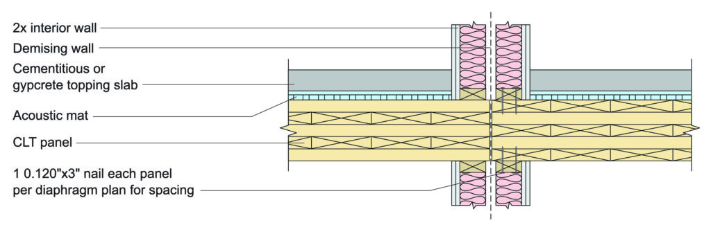 Hybrid Design: Mass Timber Floor and Roof Panels Over Light-Frame Wood ...