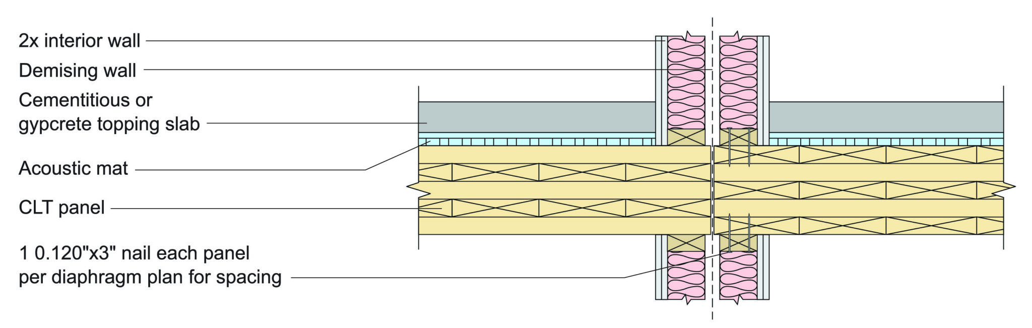 Hybrid Design: Mass Timber Floor and Roof Panels Over Light-Frame Wood ...