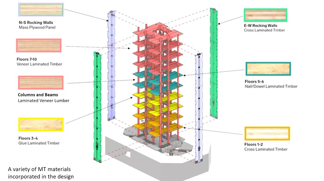 Tests Highlight Seismic Resilience of Tall Mass Timber - WoodWorks ...