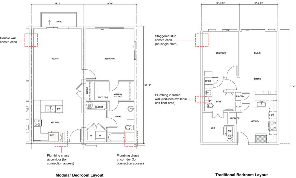The Modular Design Process – Design of the Units - WoodWorks | Wood ...