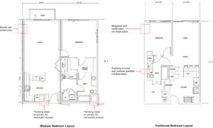 The Modular Design Process – Design of the Units - WoodWorks | Wood ...