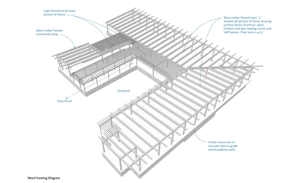 Norwell Public Library - WoodWorks | Wood Products Council