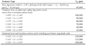 Using Gun Nails in Wood-Framed Shear Walls and Diaphragms - WoodWorks ...