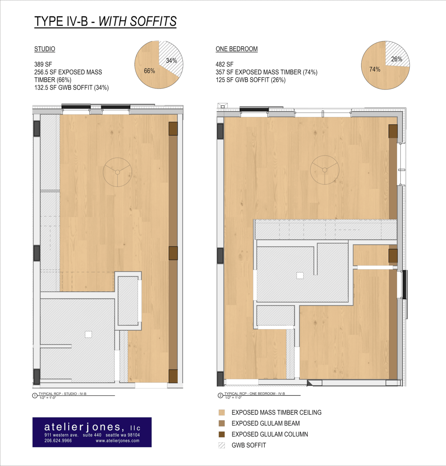 Tall Mass Timber Trends and Exposed Timber Allowances - WoodWorks ...