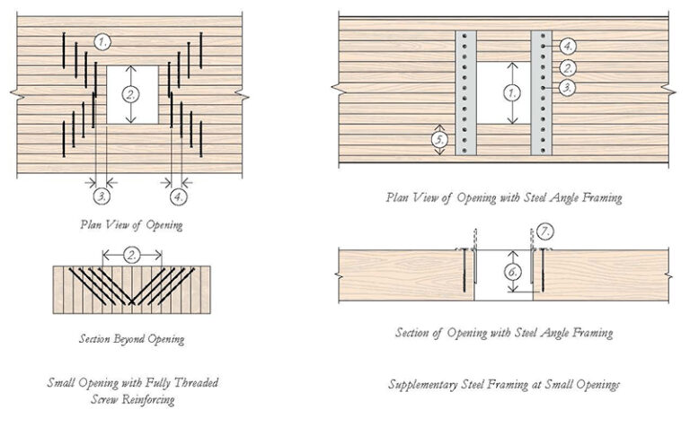 Holes and Penetrations in Mass Timber Floor and Roof Panels - WoodWorks ...