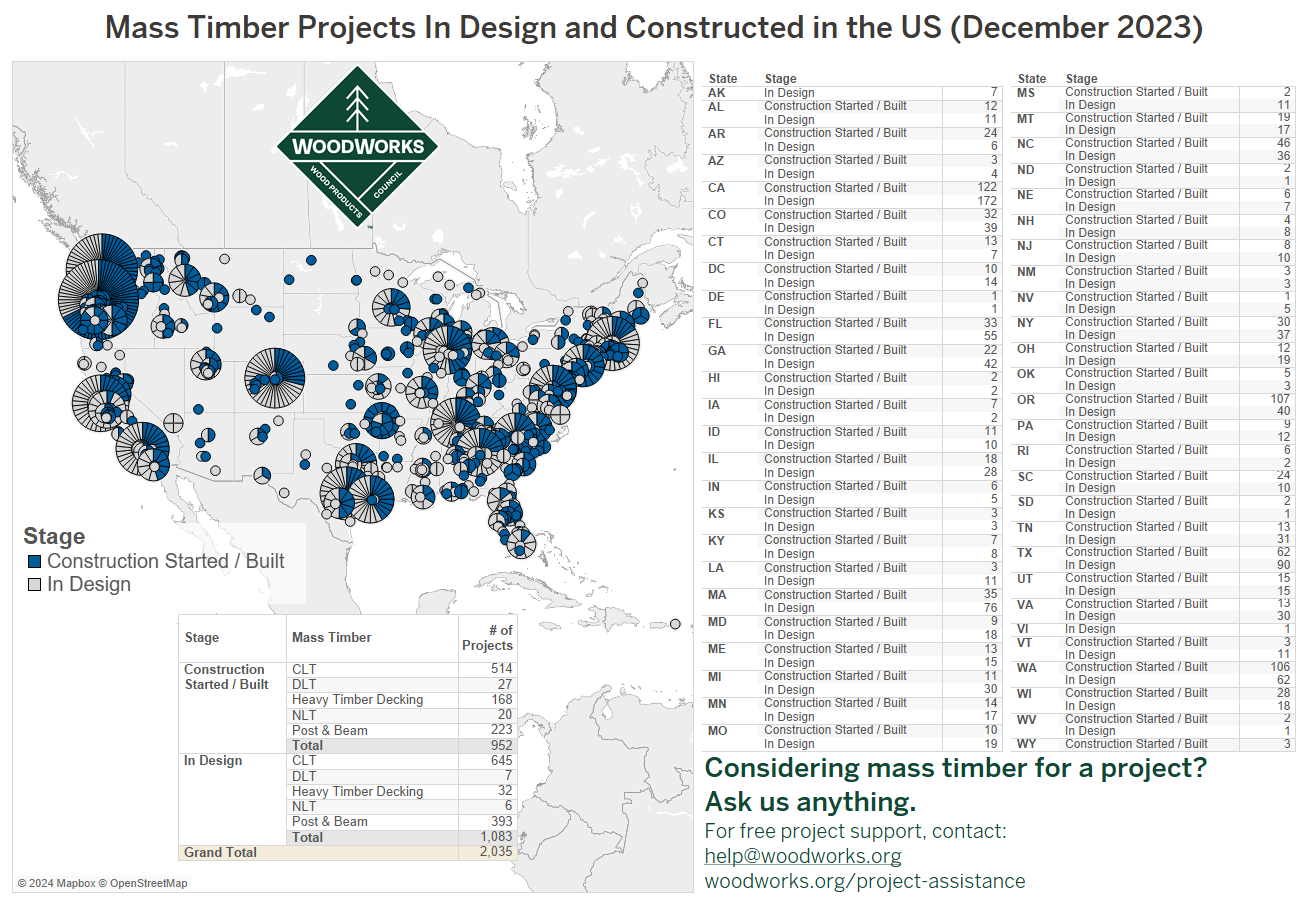 Mass Timber Projects in Design & Constructed - WoodWorks