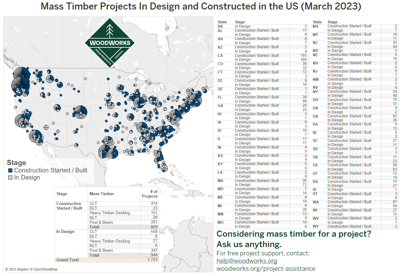Mass Timber Projects in Design & Constructed - WoodWorks