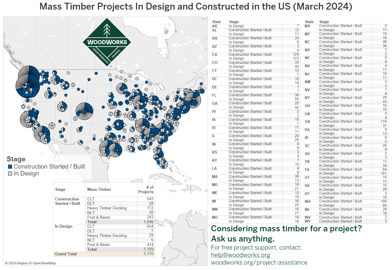 Mass Timber Projects in Design & Constructed - WoodWorks