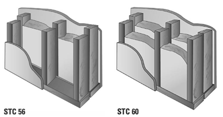 Impact of Wall Stud Size and Spacing on Fire and Acoustic Performance ...