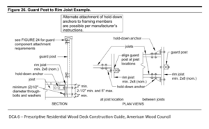 Code Requirements and Resources for Wood Stair Framing - WoodWorks ...