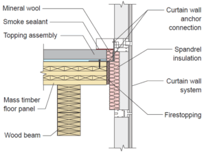 Exterior Walls in Mass Timber Buildings – Part 3: Cladding Material ...