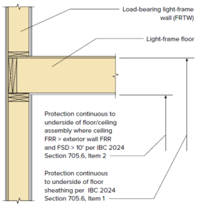 Exterior Walls in Mass Timber Buildings – Part 2: Common Floor-to-Wall ...