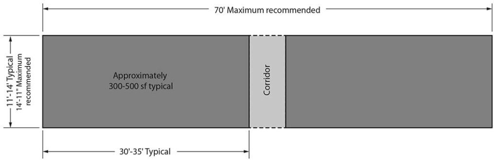 The Modular Design Process – Design of the Units - WoodWorks | Wood ...