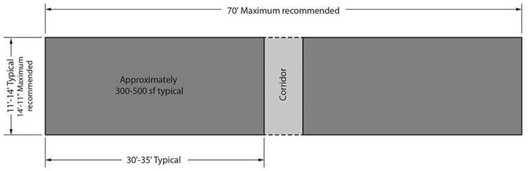 The Modular Design Process – Design of the Units - WoodWorks | Wood ...