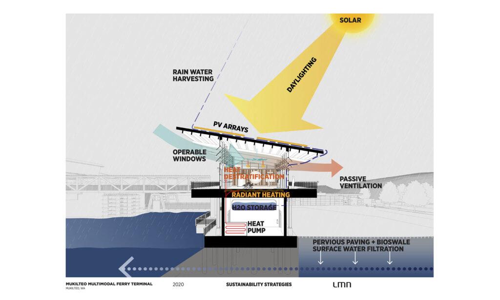 Mukilteo Multimodal Ferry Terminal - WoodWorks | Wood Products Council