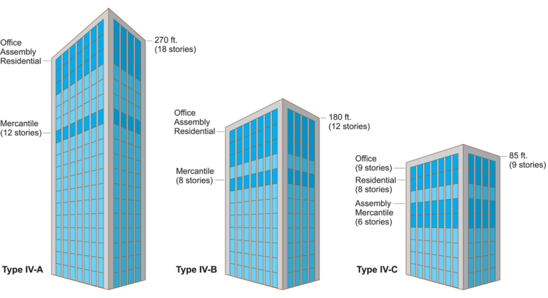 Tall Mass Timber - WoodWorks | Wood Products Council